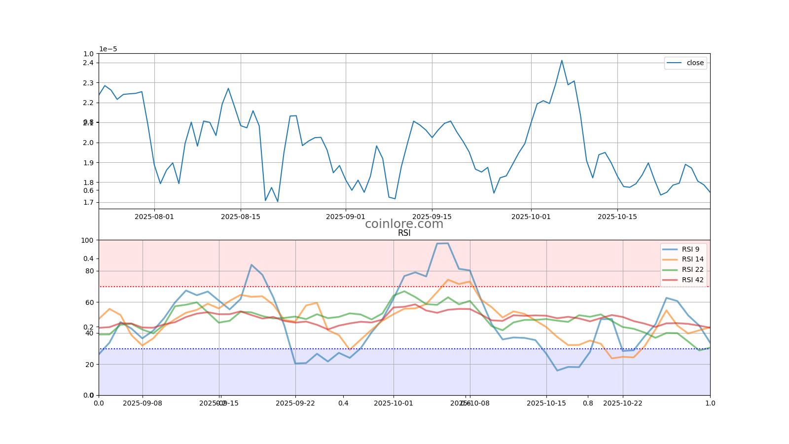 Shrubius Maximus RSI indicator