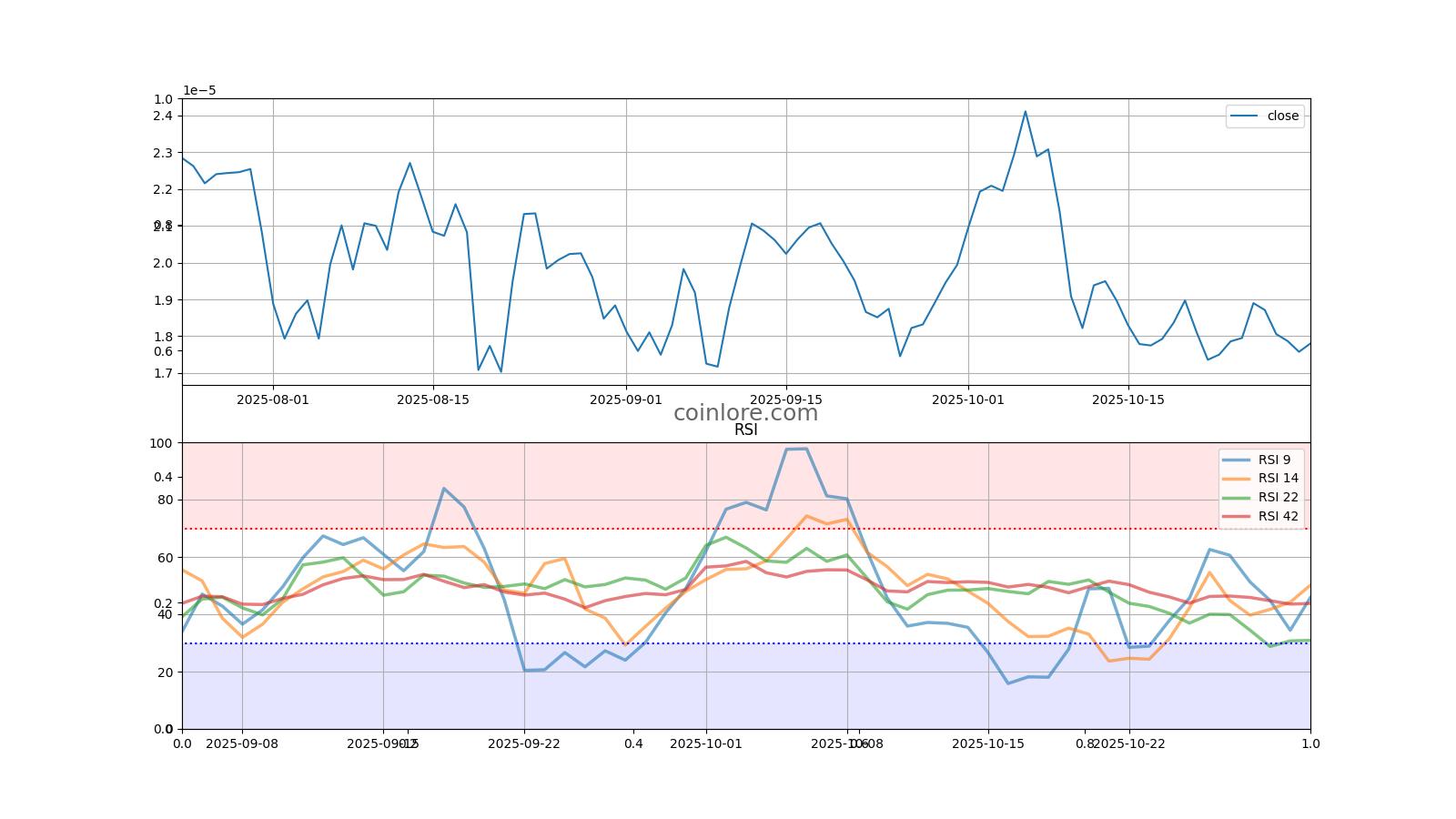 Shrubius Maximus RSI indicator