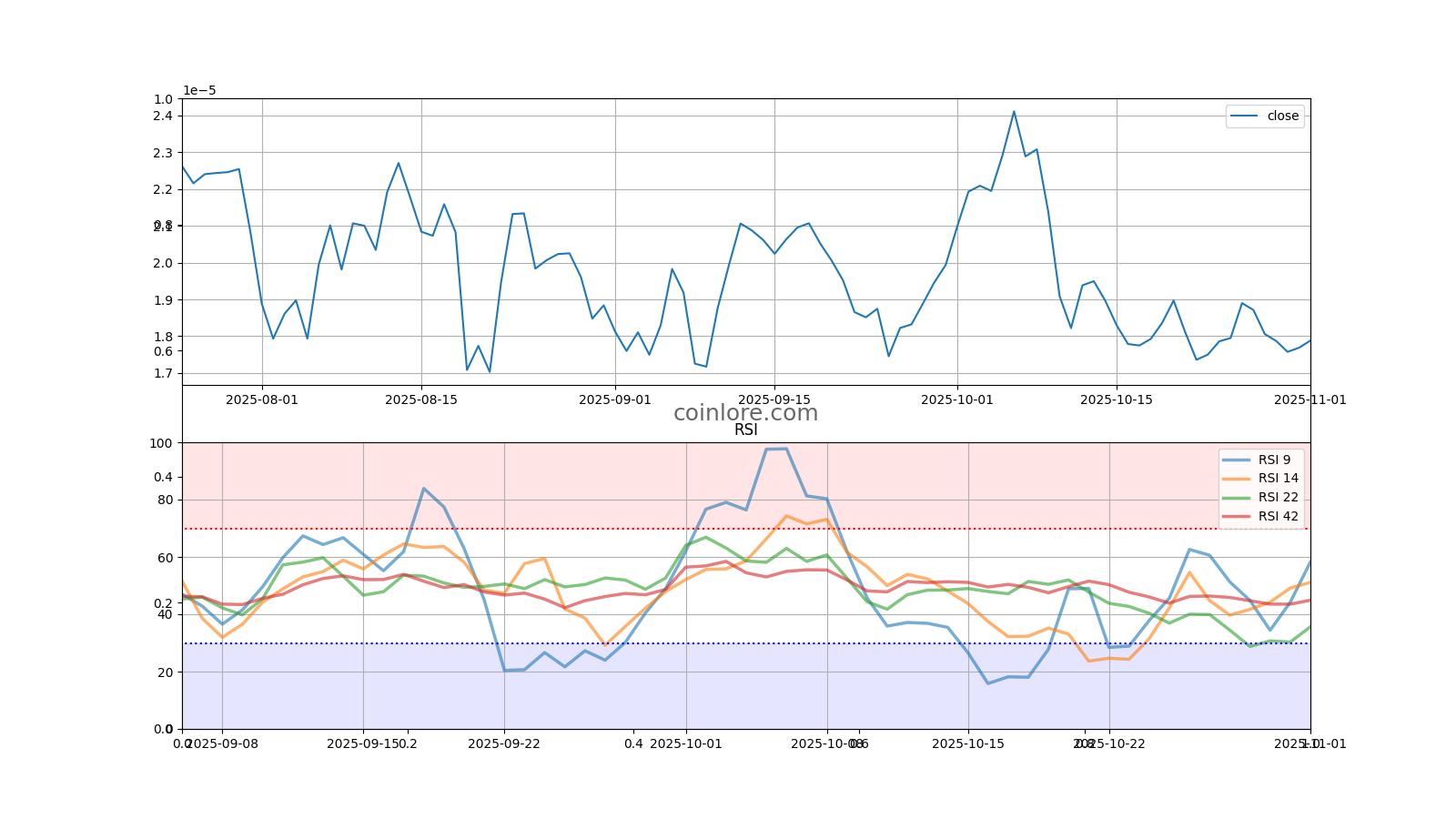 Shrubius Maximus RSI indicator