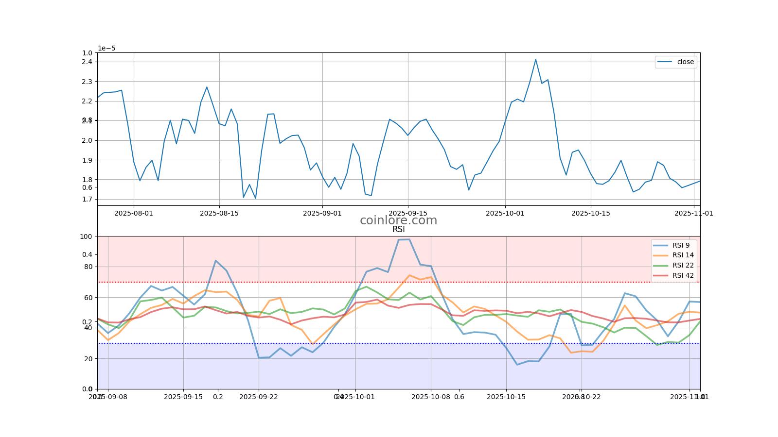 Shrubius Maximus RSI indicator