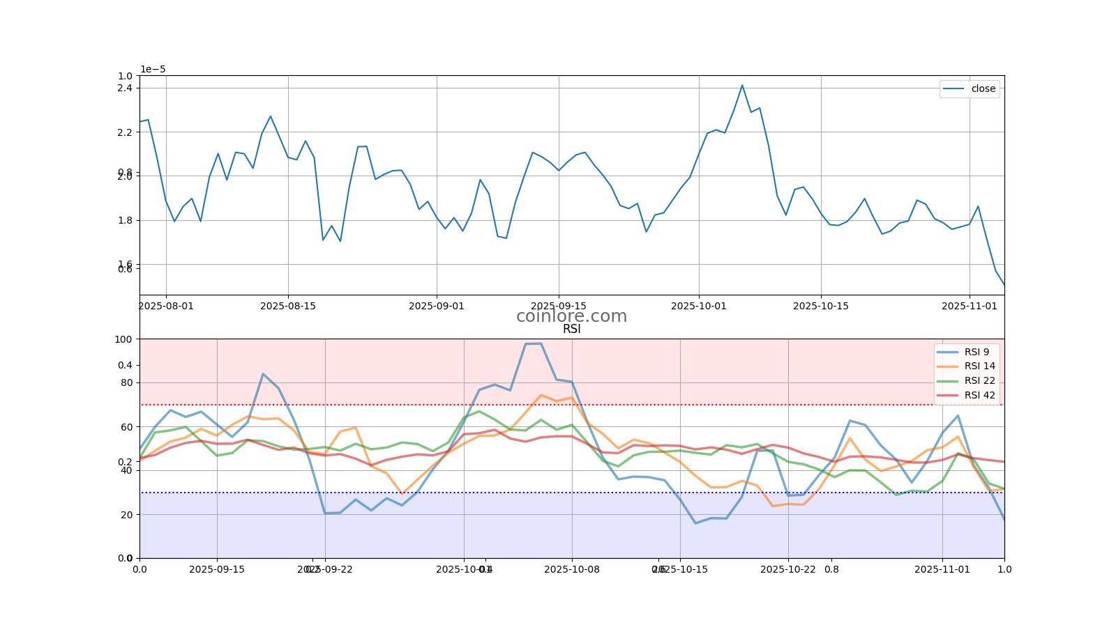 Shrubius Maximus RSI indicator