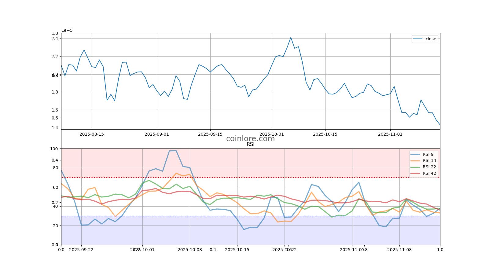Shrubius Maximus RSI indicator