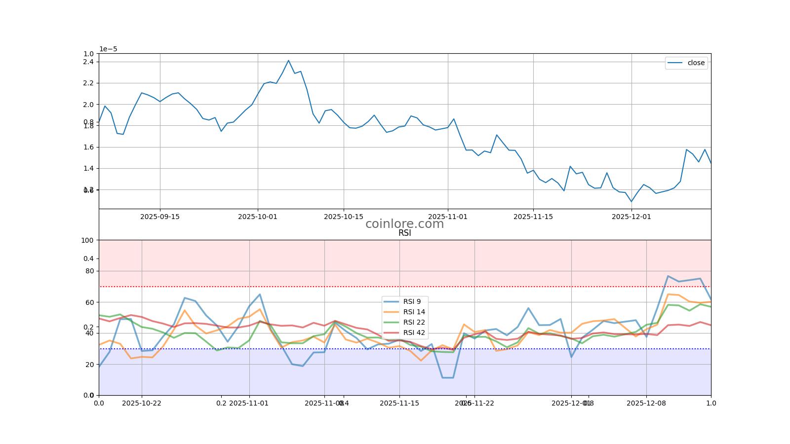 Shrubius Maximus RSI indicator