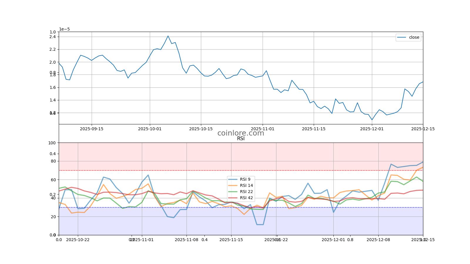 Shrubius Maximus RSI indicator