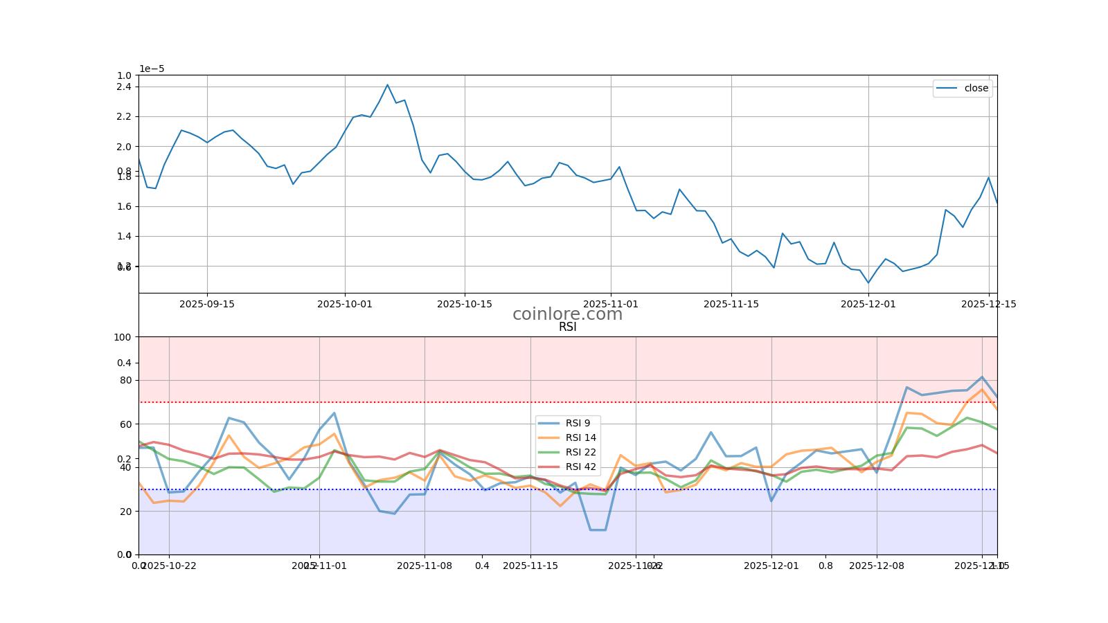 Shrubius Maximus RSI indicator