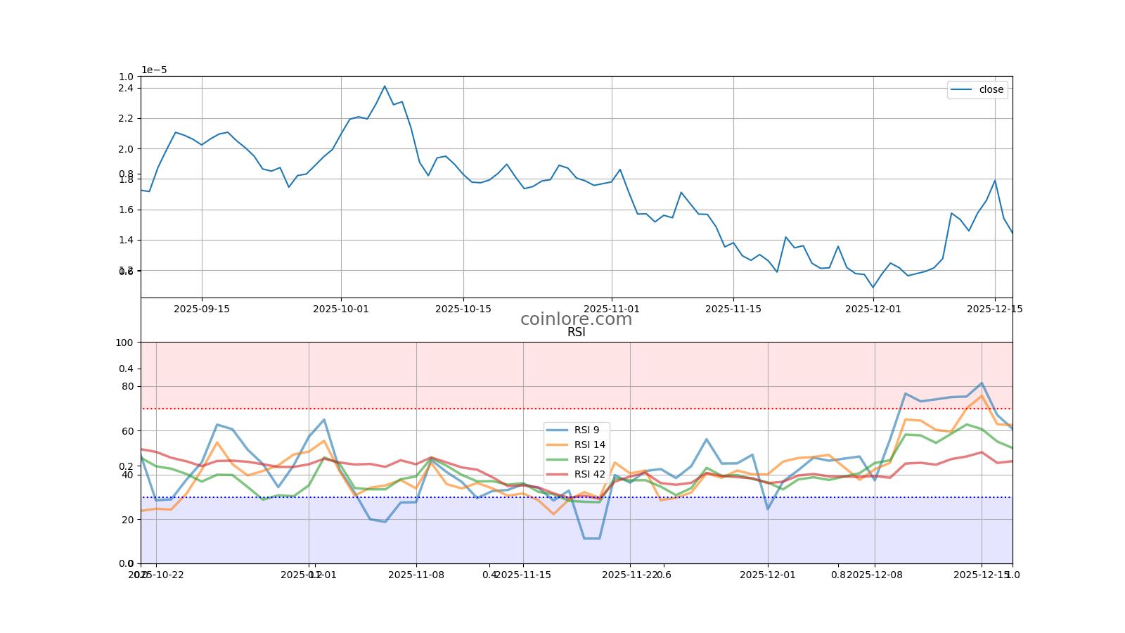 Shrubius Maximus RSI indicator