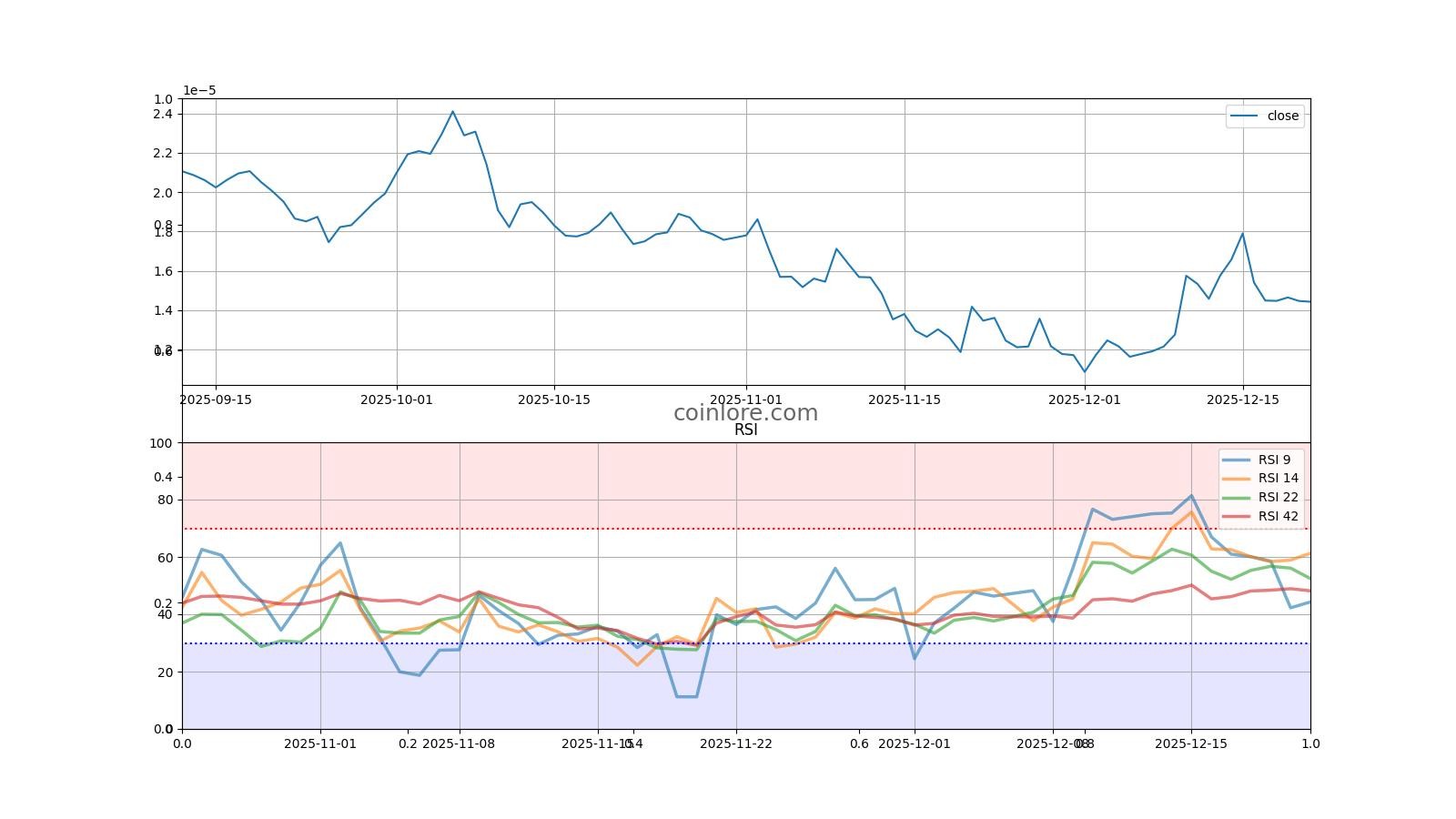 Shrubius Maximus RSI indicator