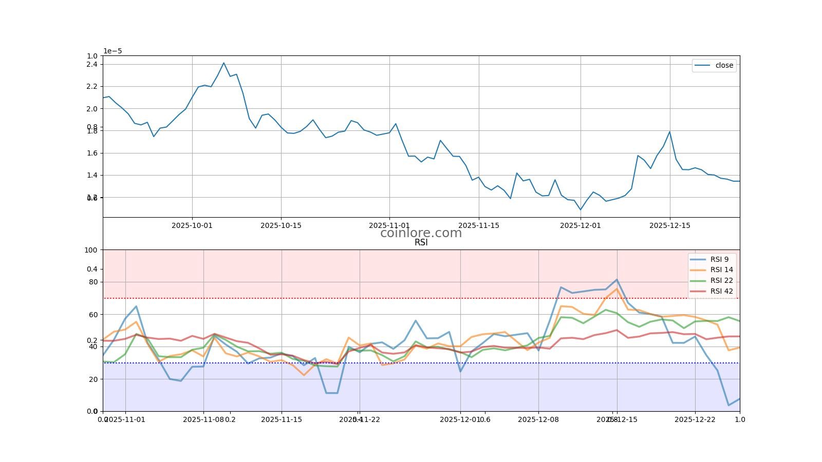 Shrubius Maximus RSI indicator