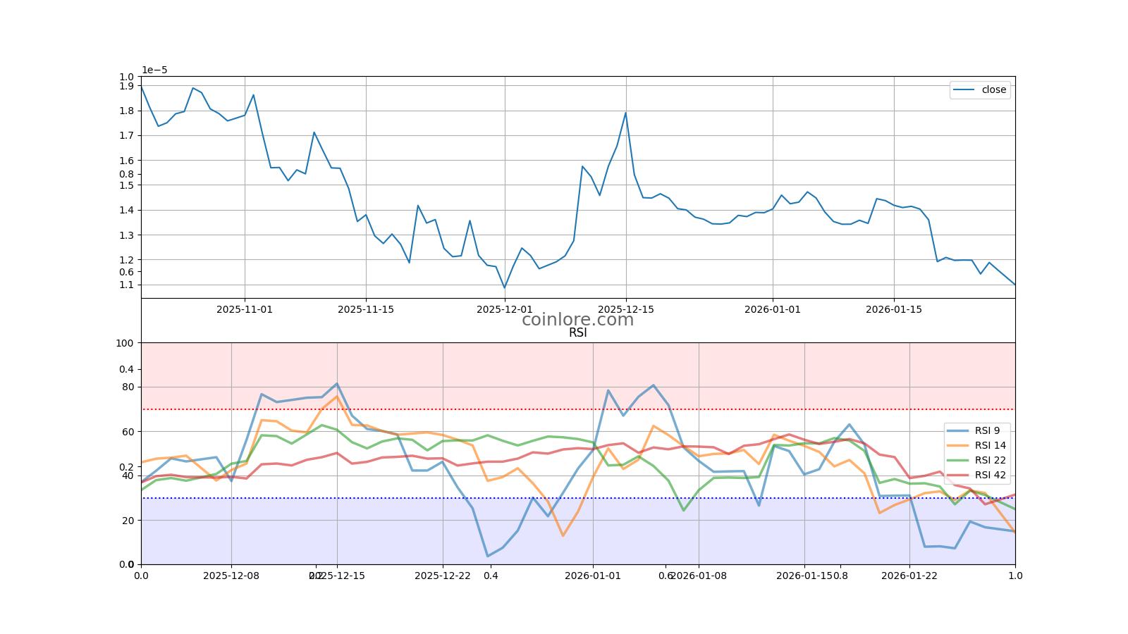 Shrubius Maximus RSI indicator