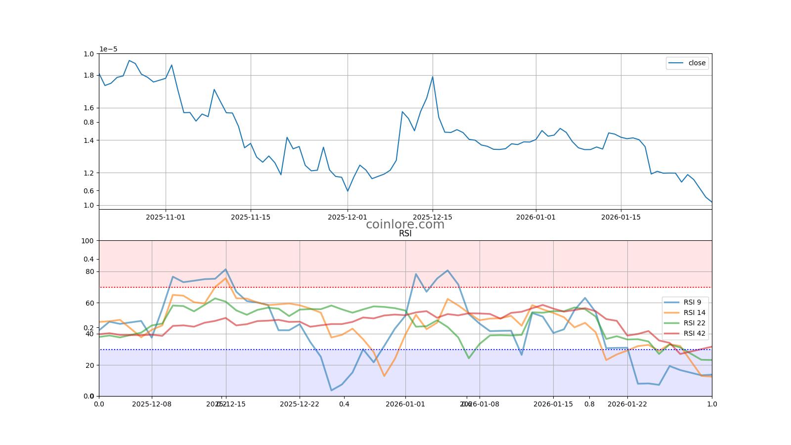 Shrubius Maximus RSI indicator