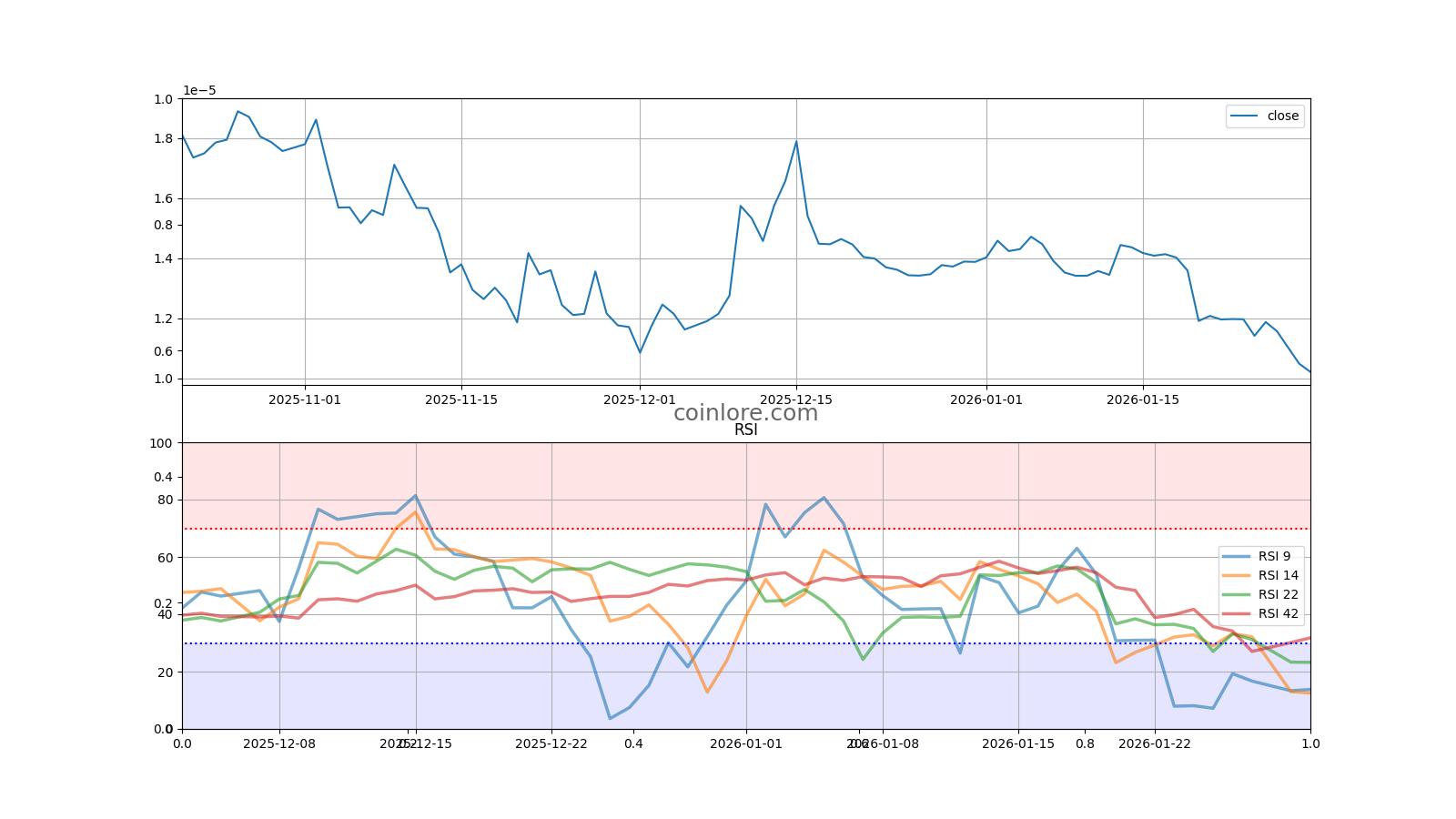 Shrubius Maximus RSI indicator