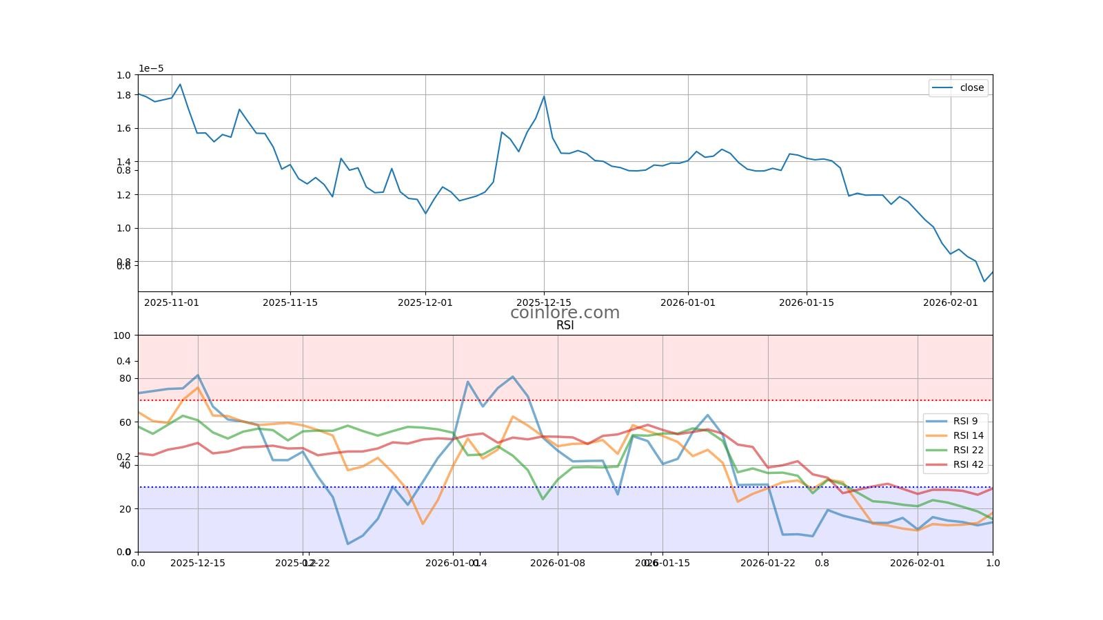 Shrubius Maximus RSI indicator