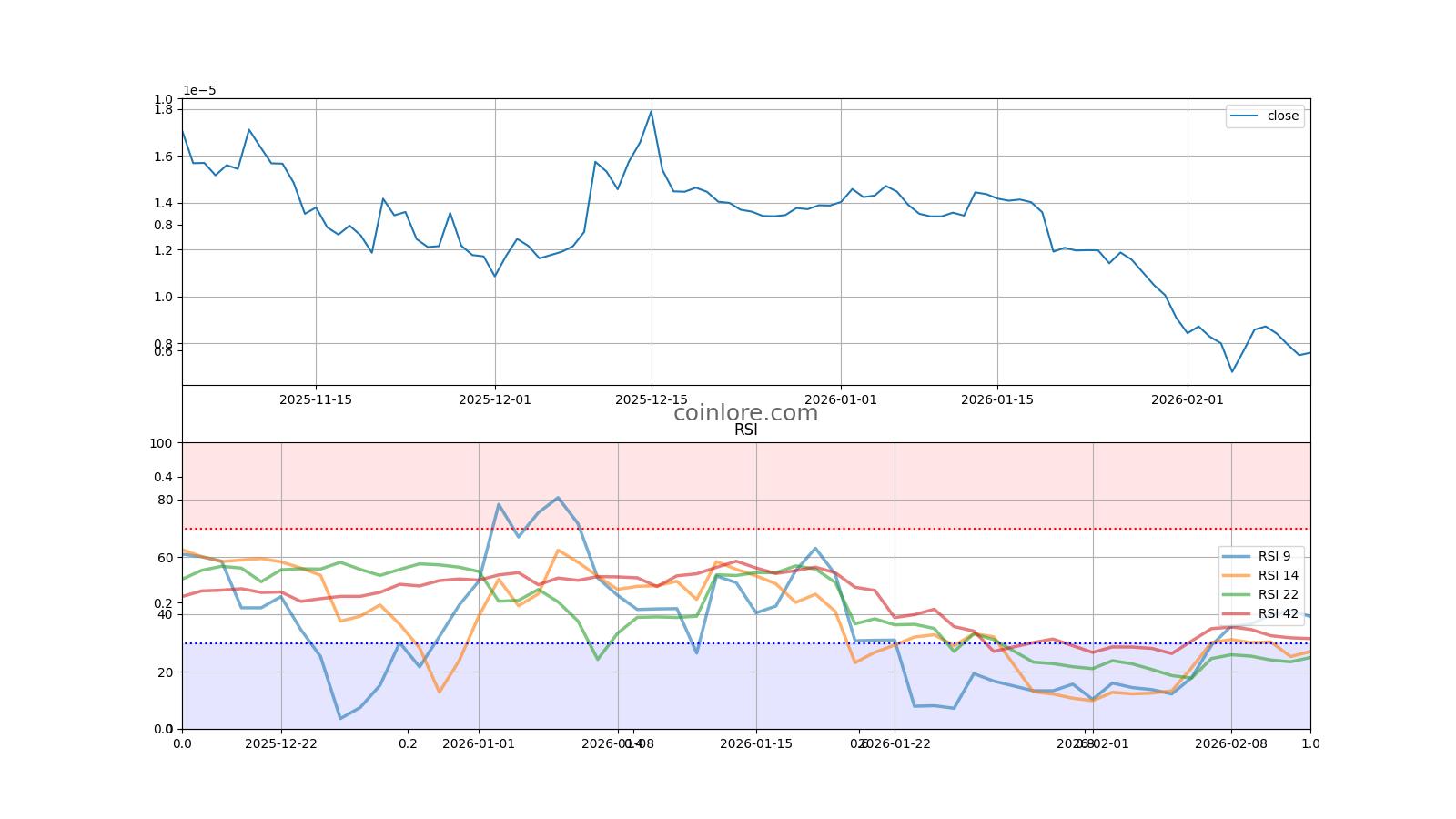 Shrubius Maximus RSI indicator