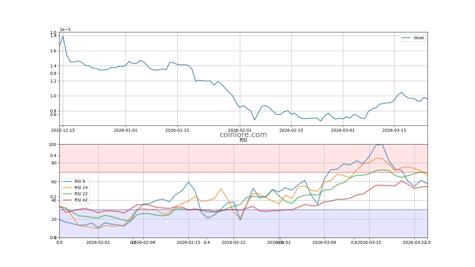 Shrubius Maximus RSI indicator