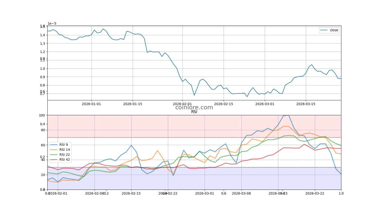 Shrubius Maximus RSI indicator