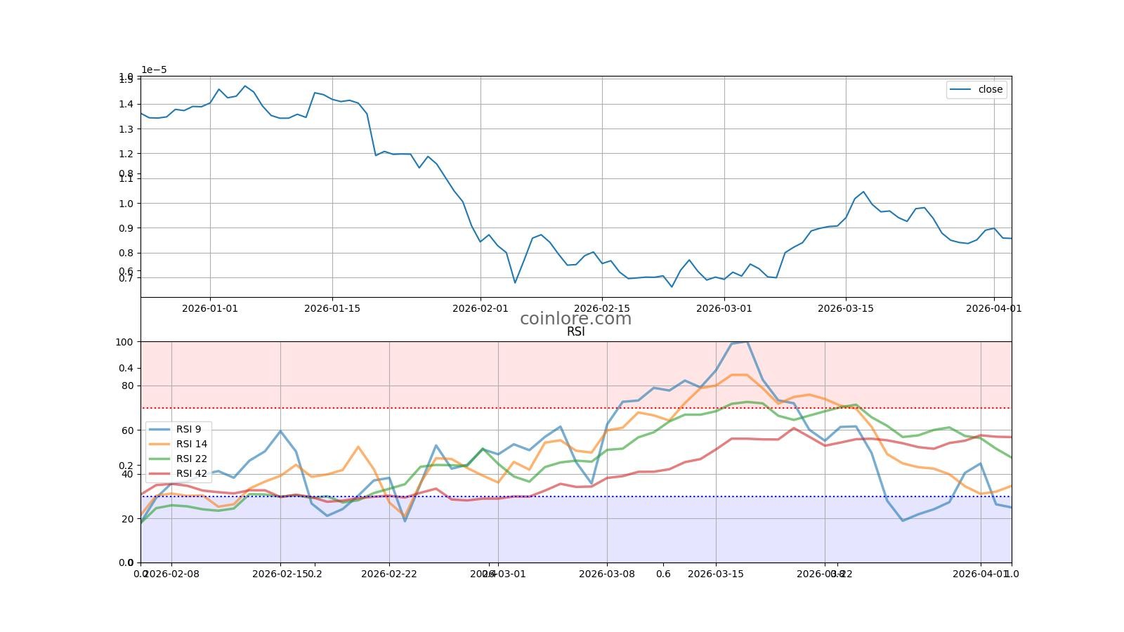 Shrubius Maximus RSI indicator