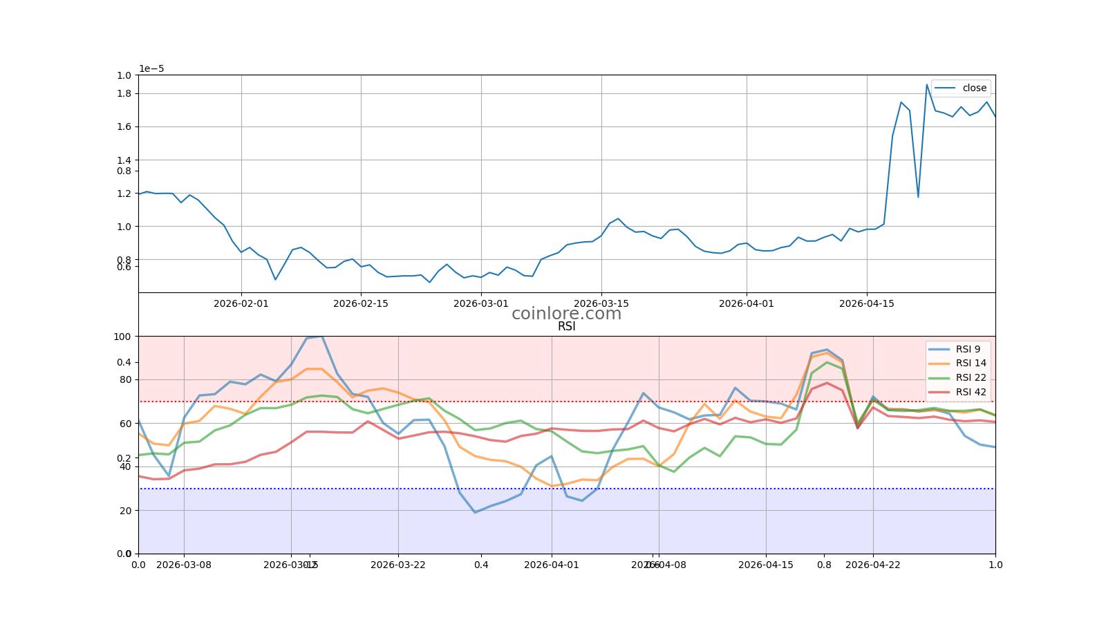 Shrubius Maximus RSI indicator