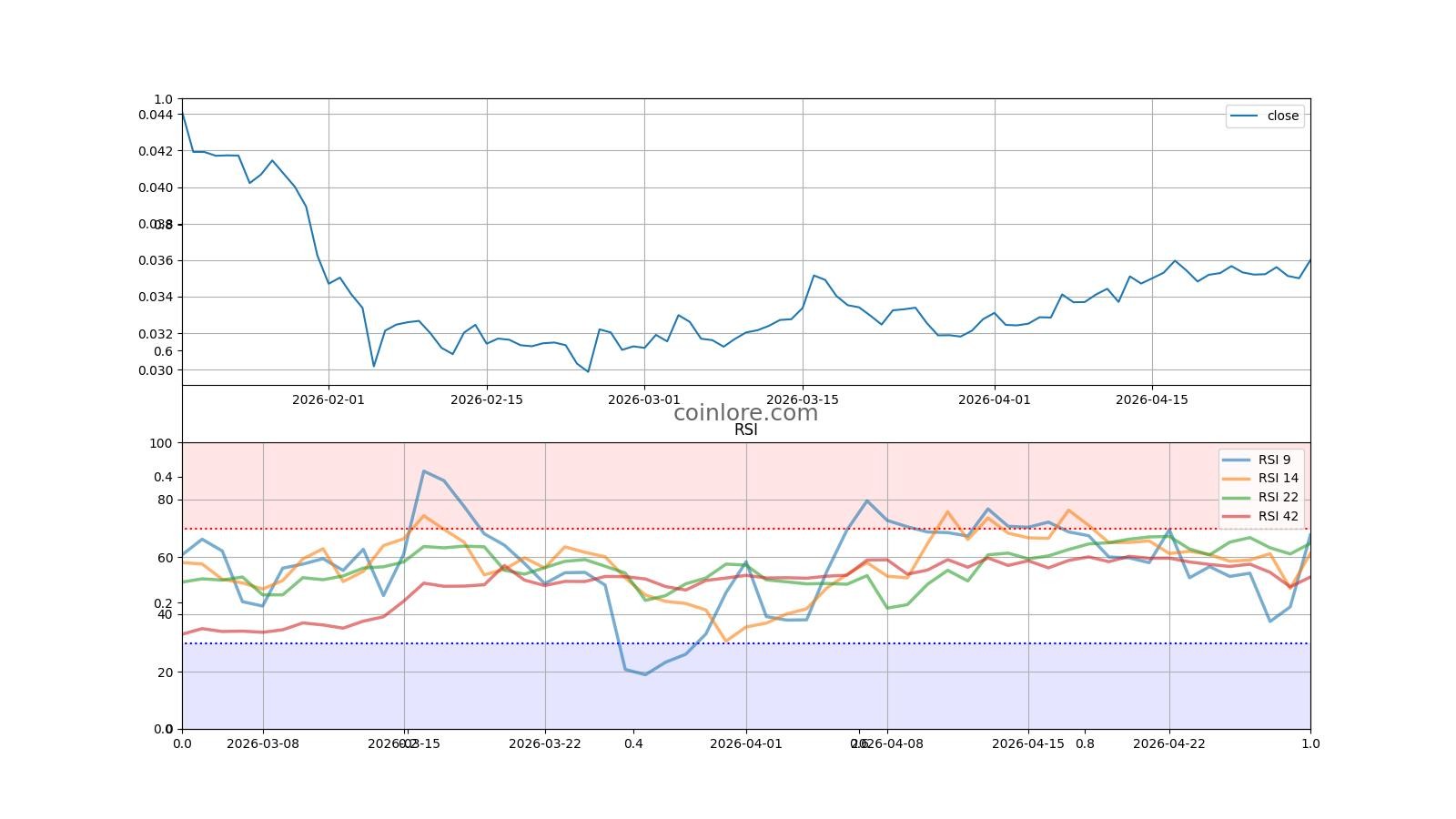 Shuffle Monster RSI indicator