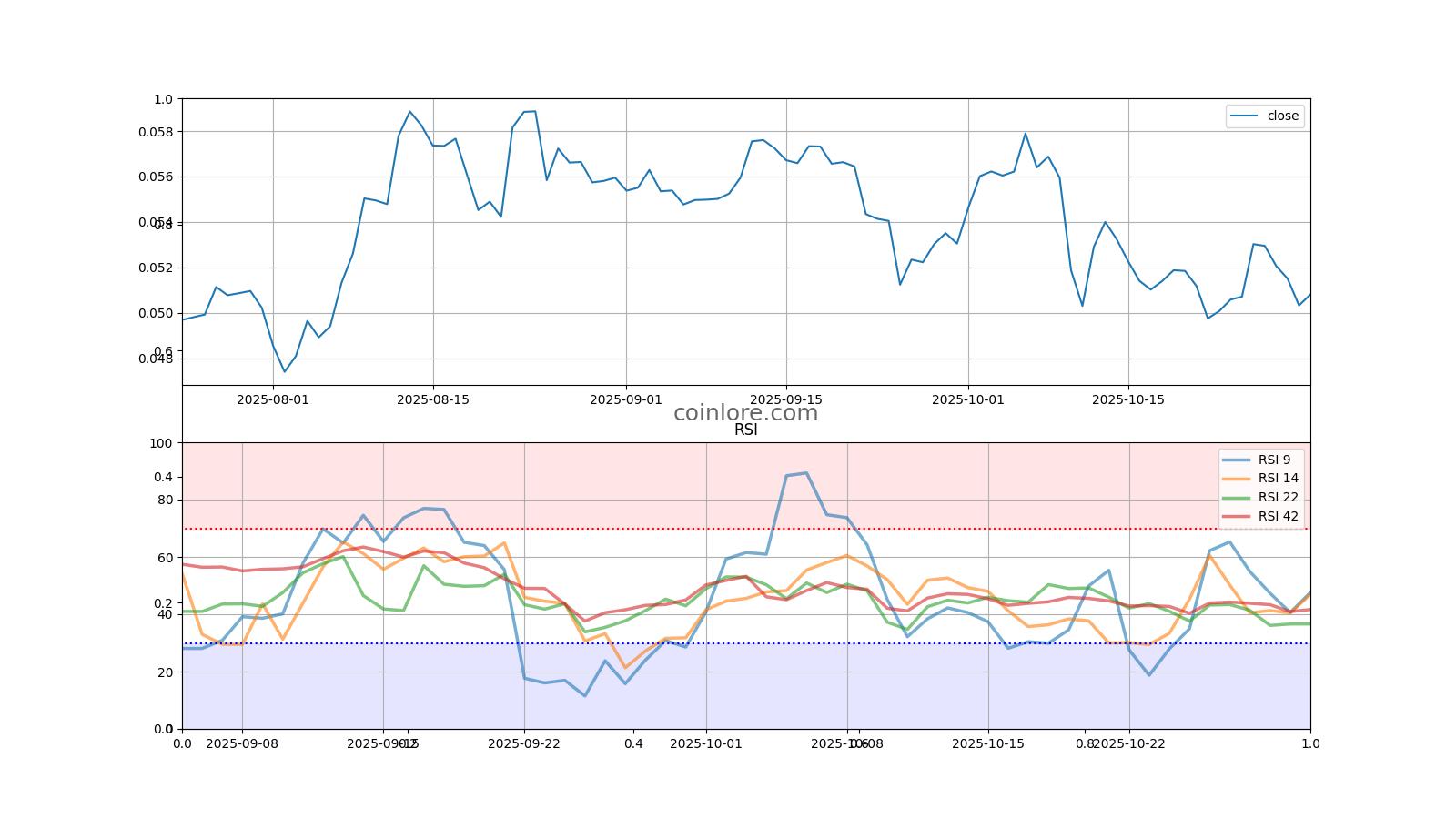 Shuffle Monster RSI indicator