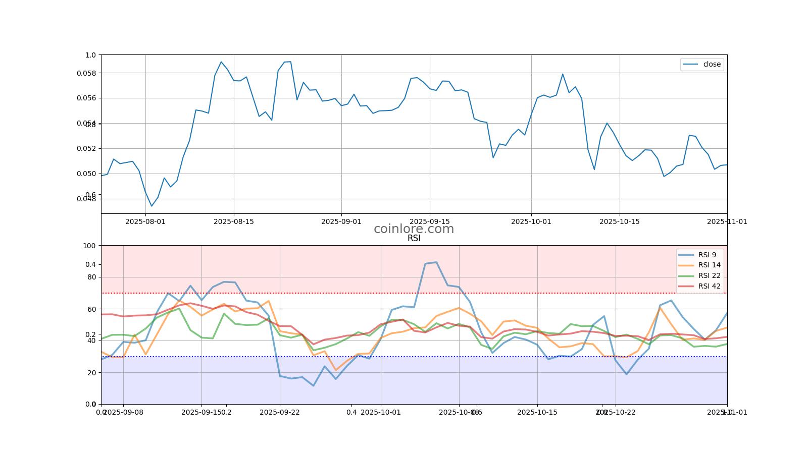 Shuffle Monster RSI indicator