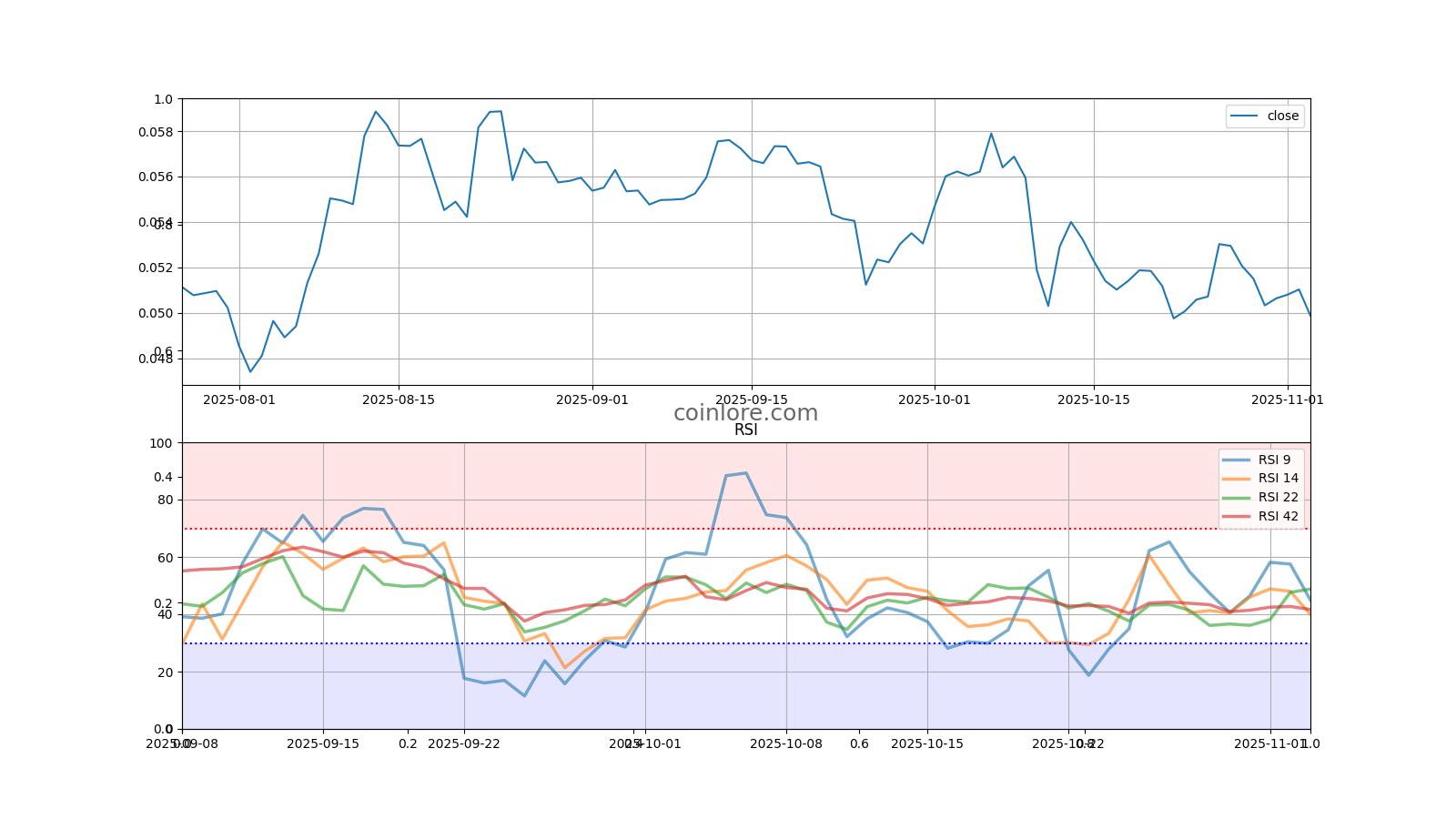 Shuffle Monster RSI indicator