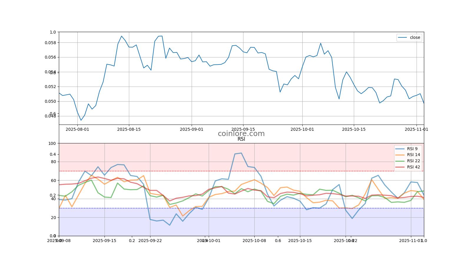 Shuffle Monster RSI indicator