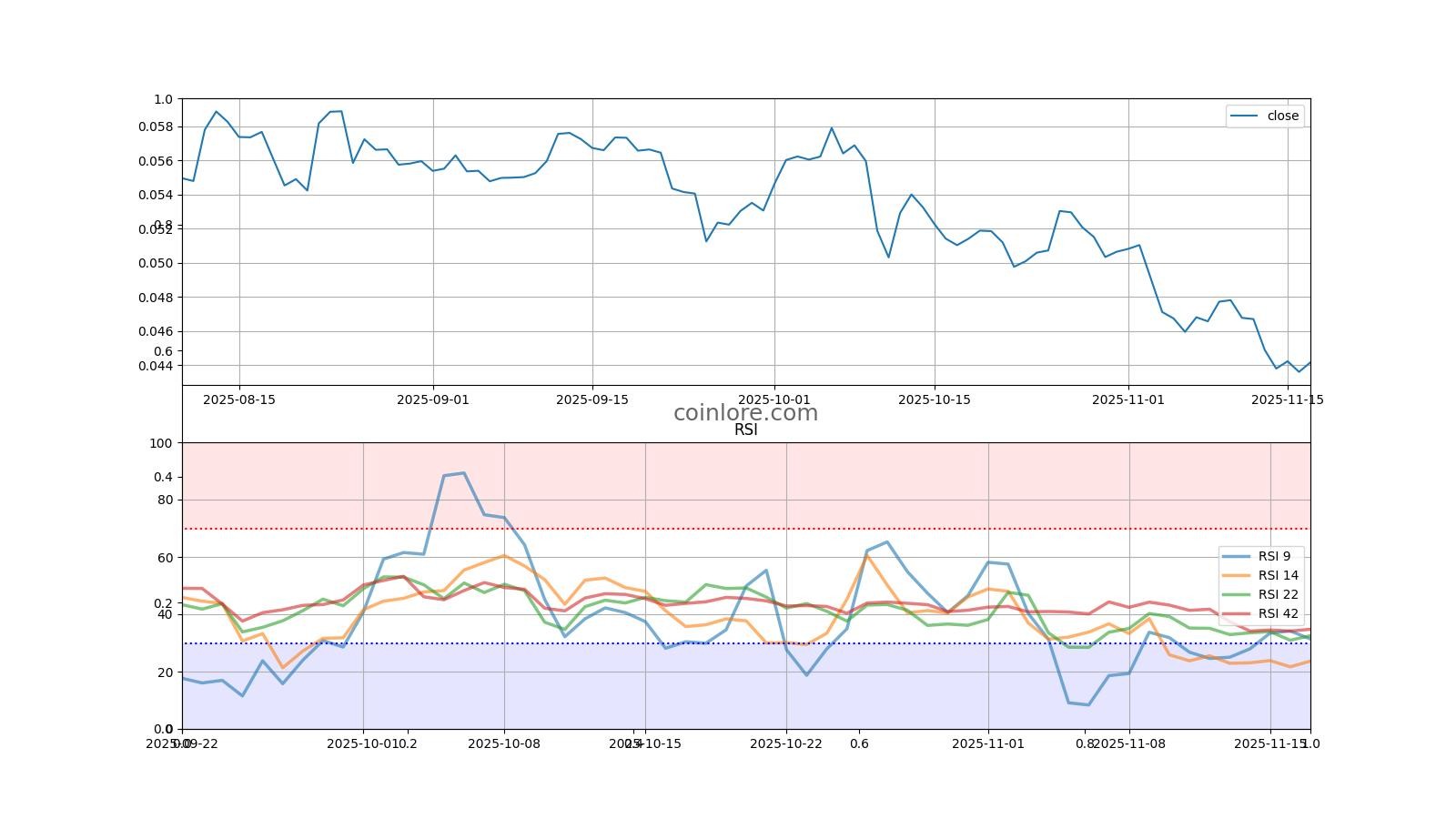 Shuffle Monster RSI indicator