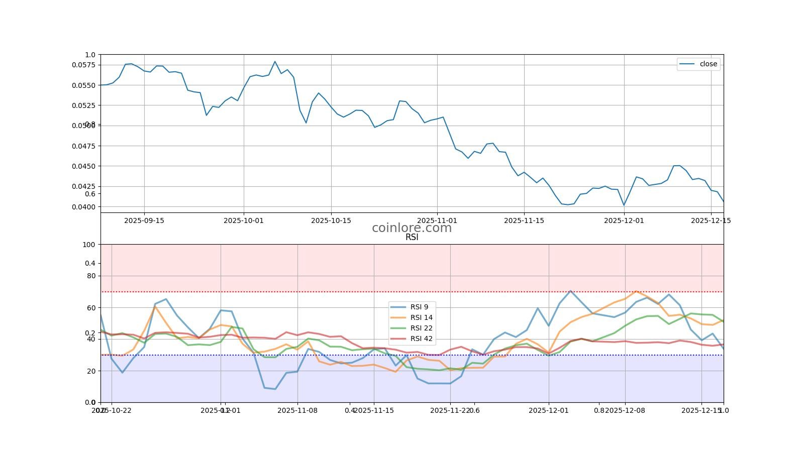 Shuffle Monster RSI indicator