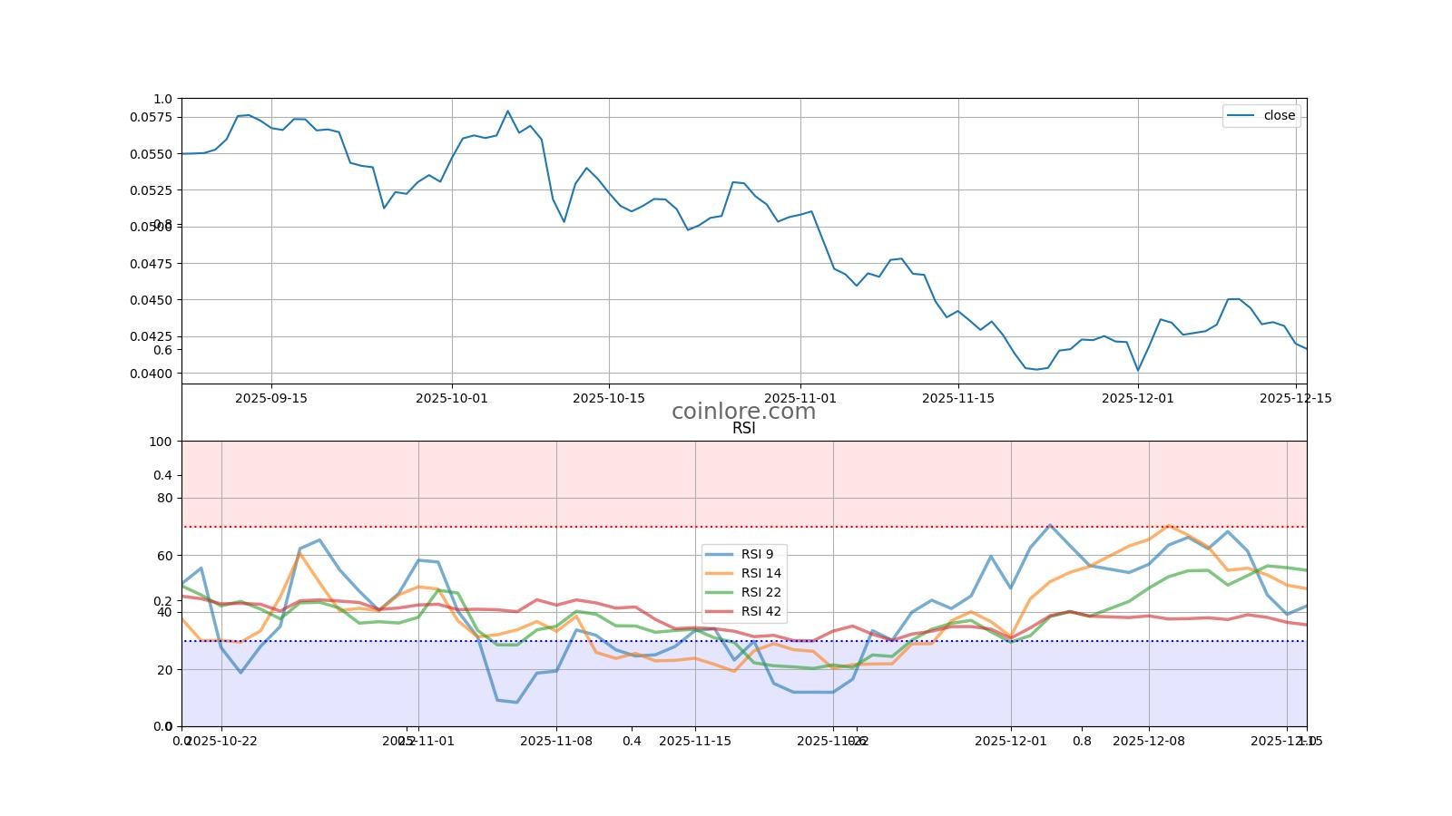 Shuffle Monster RSI indicator