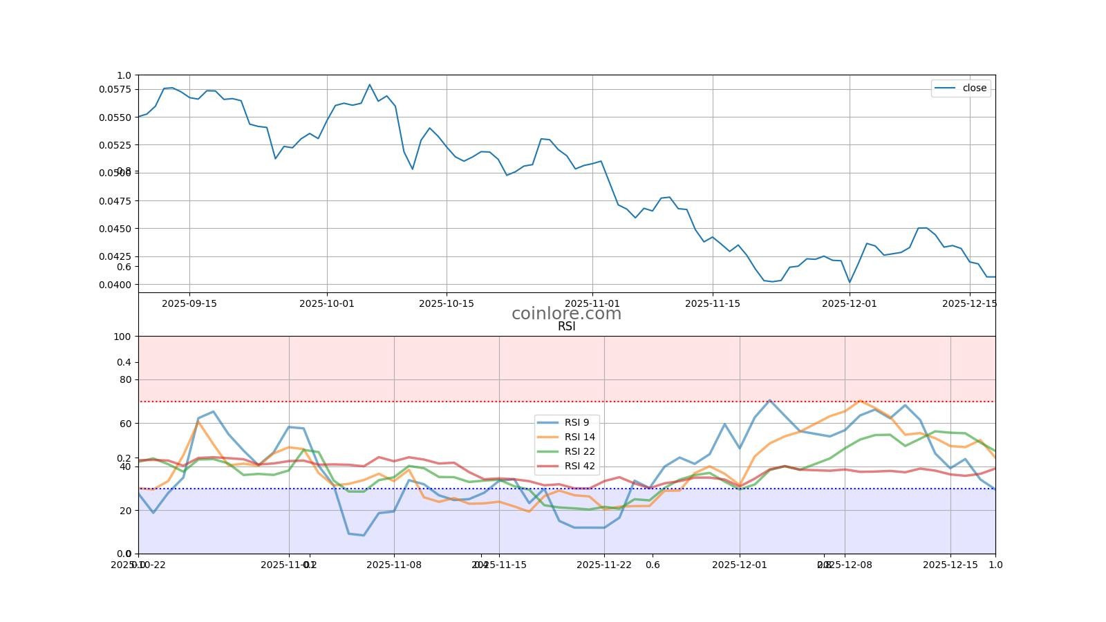 Shuffle Monster RSI indicator