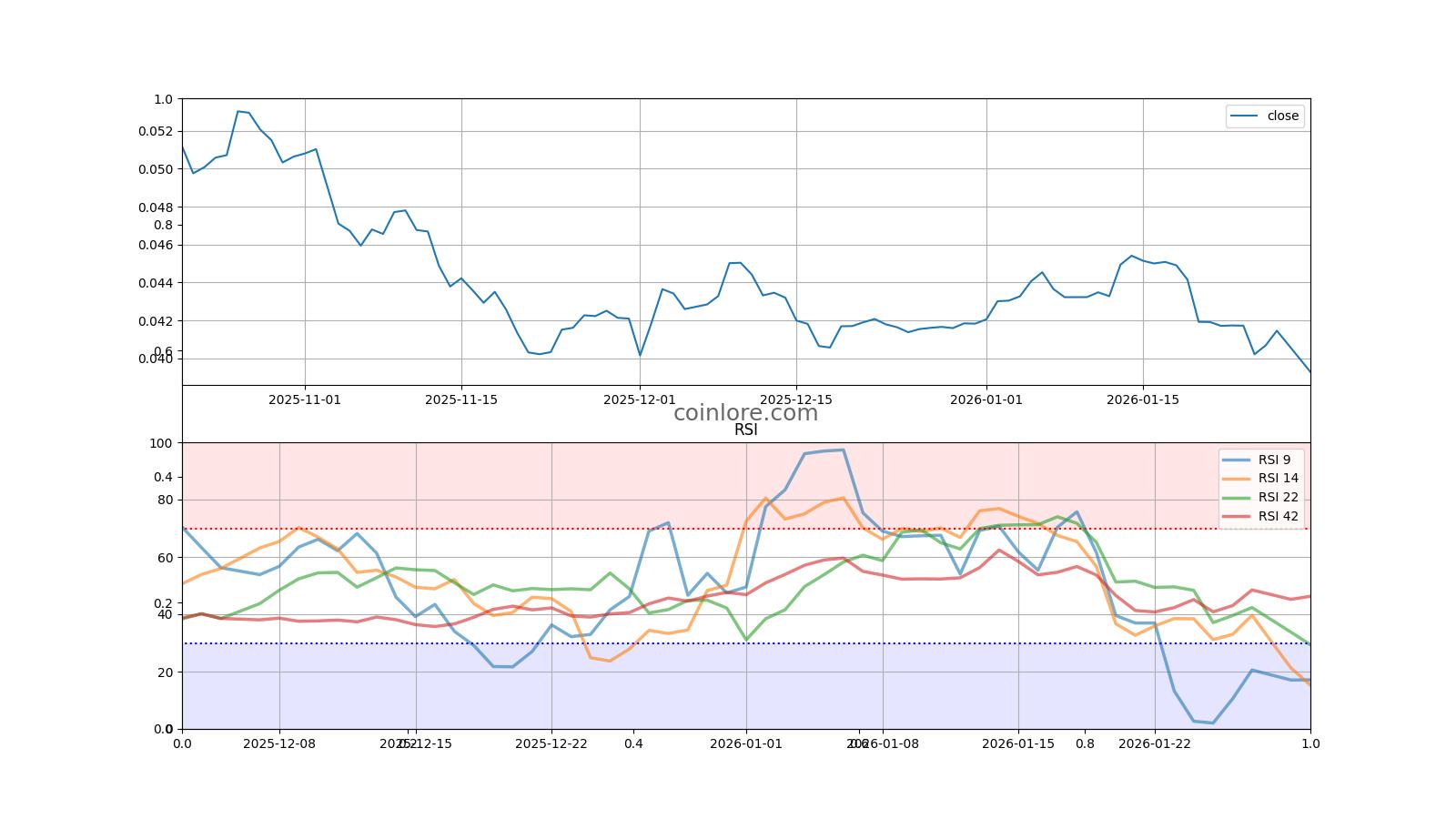 Shuffle Monster RSI indicator
