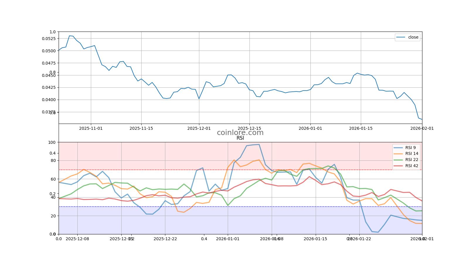 Shuffle Monster RSI indicator