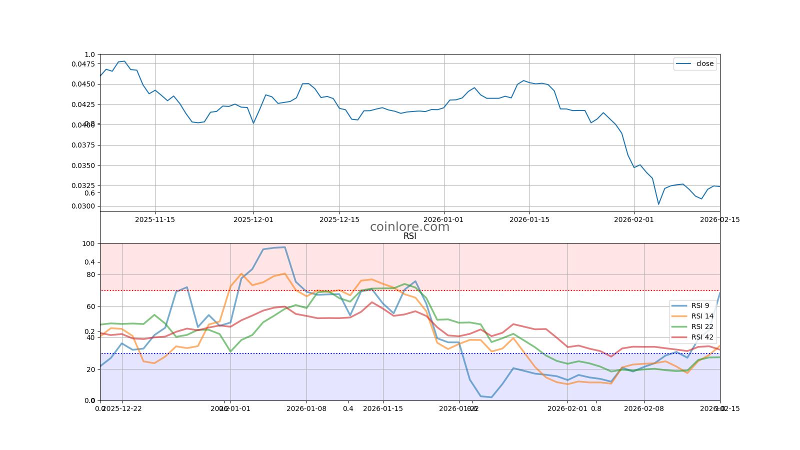 Shuffle Monster RSI indicator