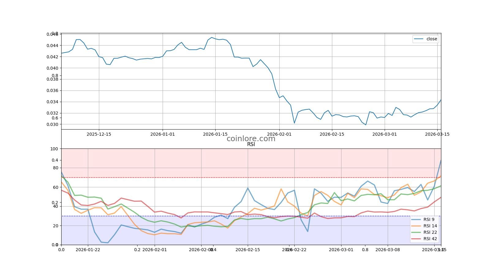 Shuffle Monster RSI indicator