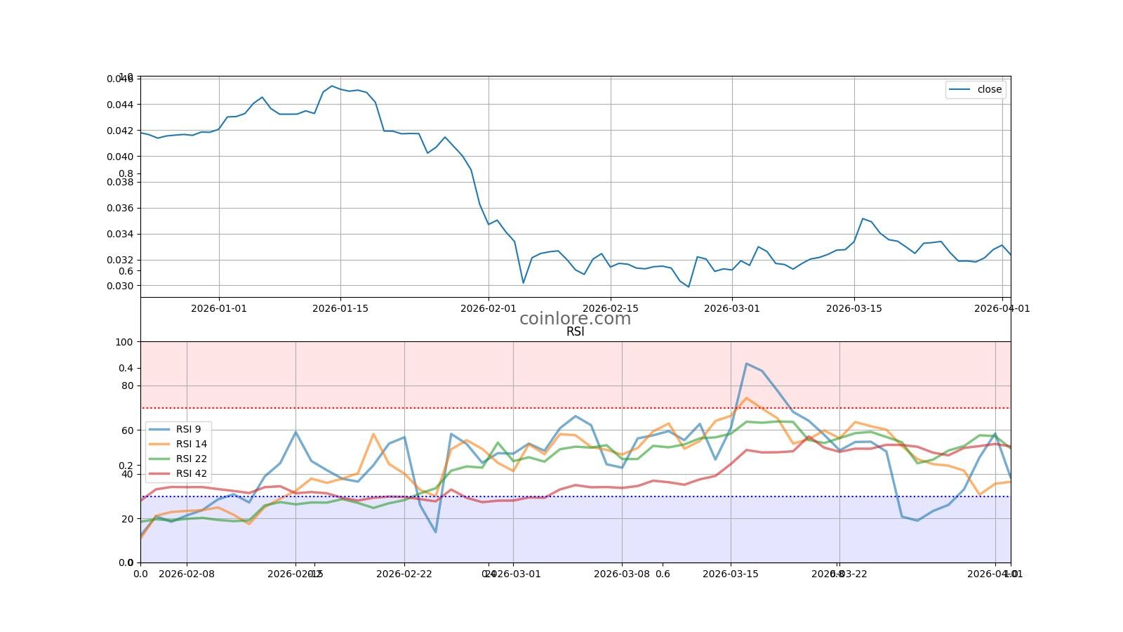 Shuffle Monster RSI indicator