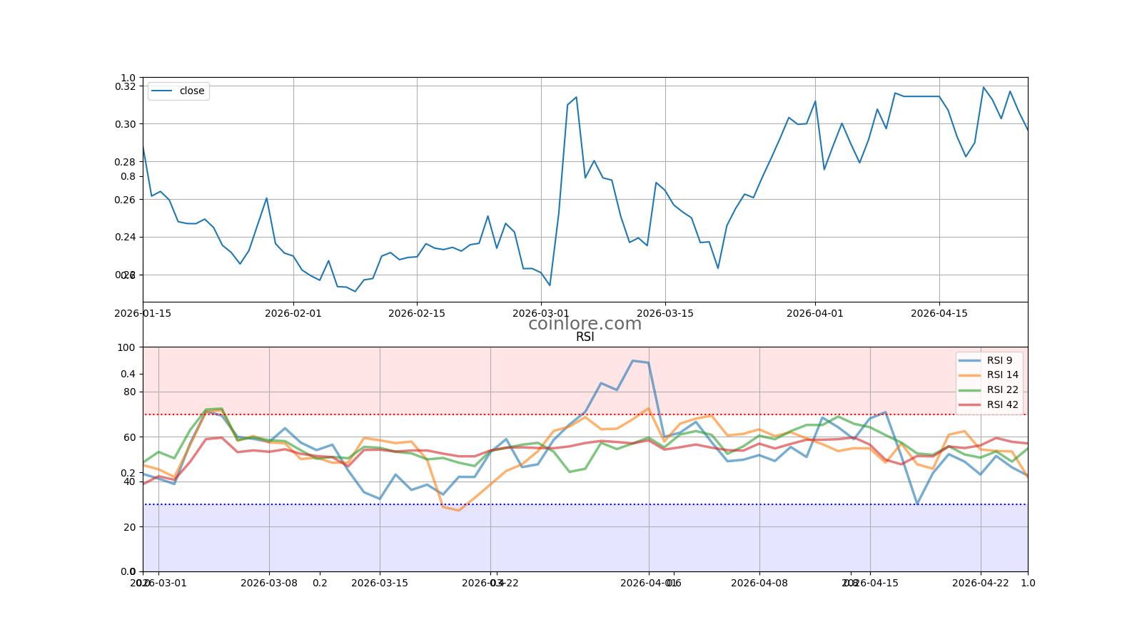 Shuffle RSI indicator