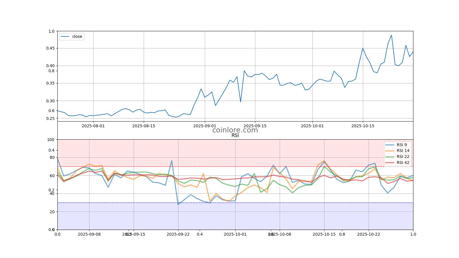 Shuffle RSI indicator