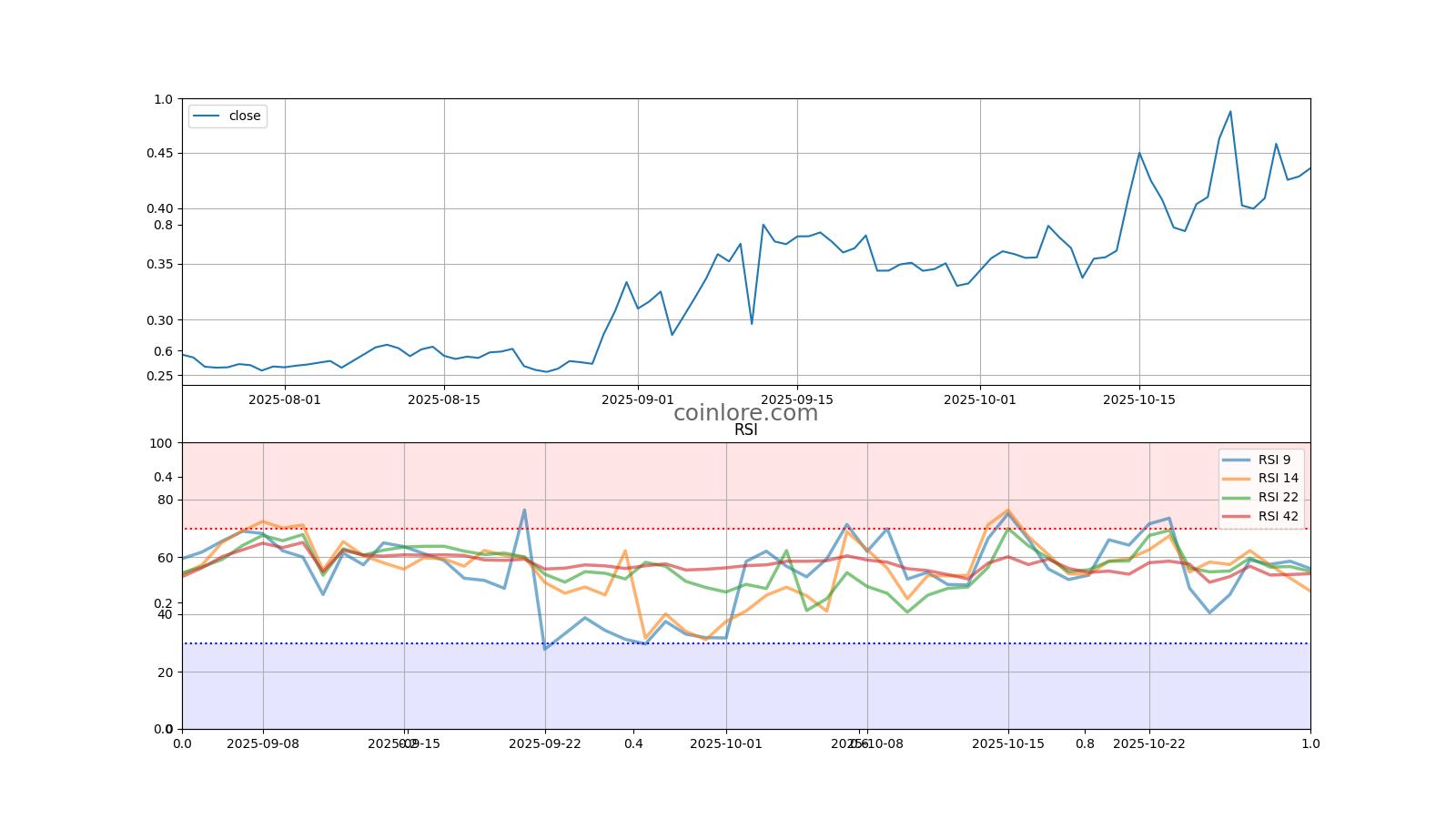 Shuffle RSI indicator