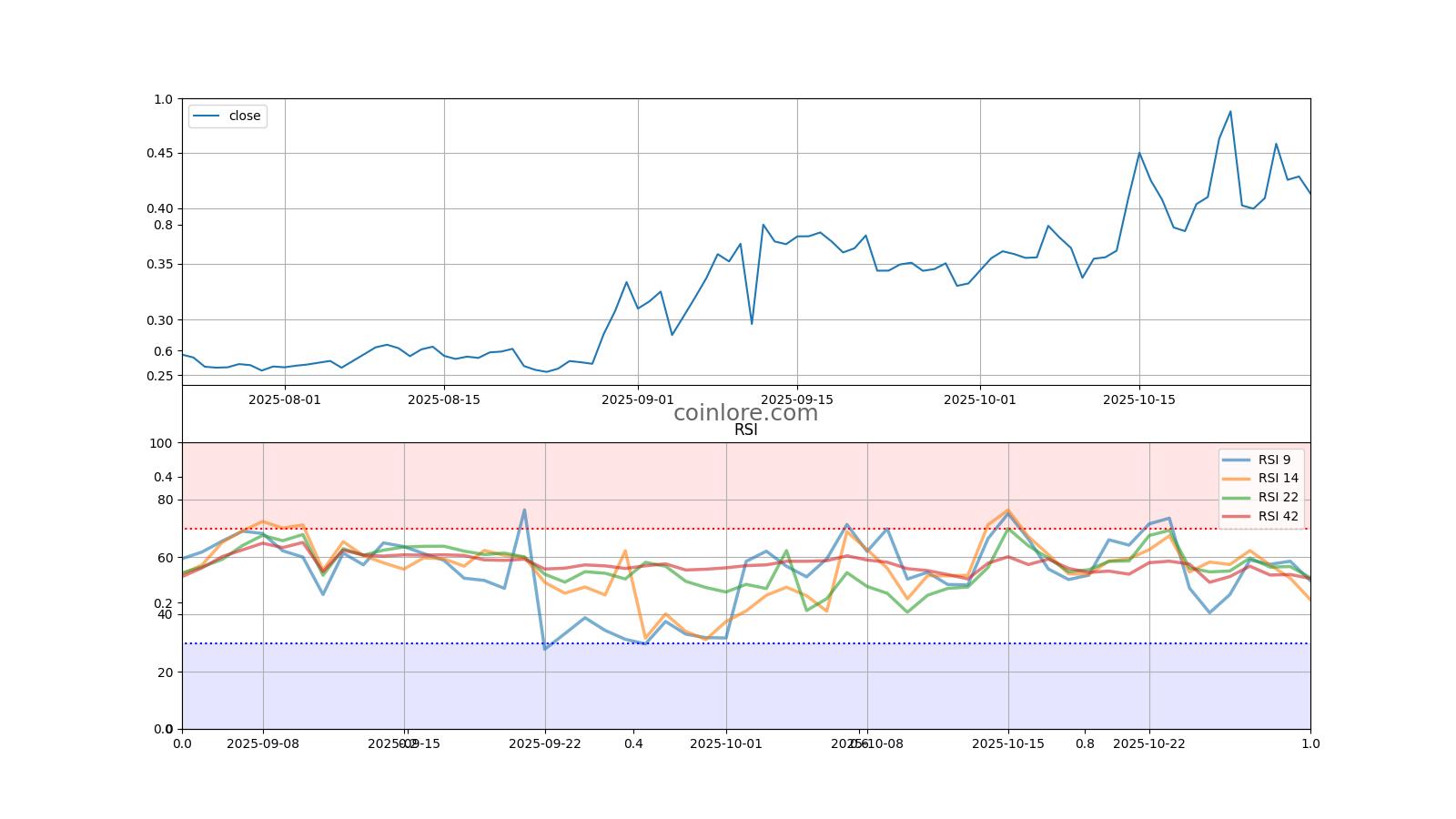Shuffle RSI indicator