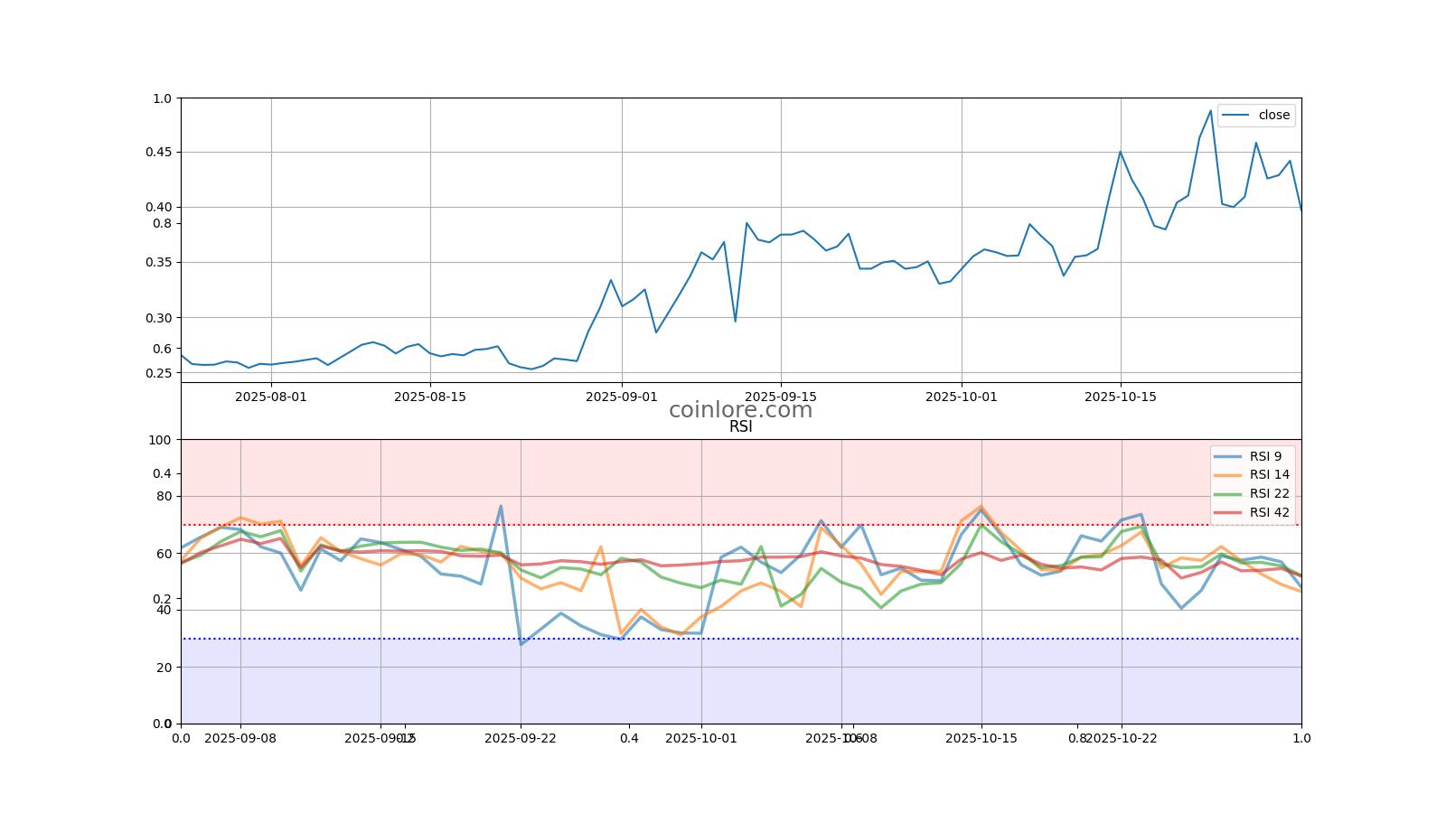 Shuffle RSI indicator