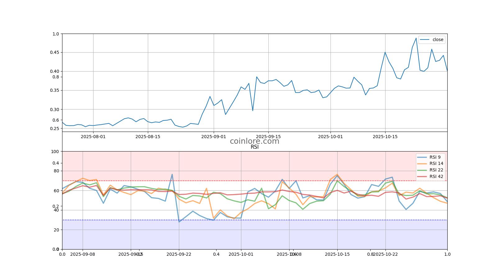 Shuffle RSI indicator
