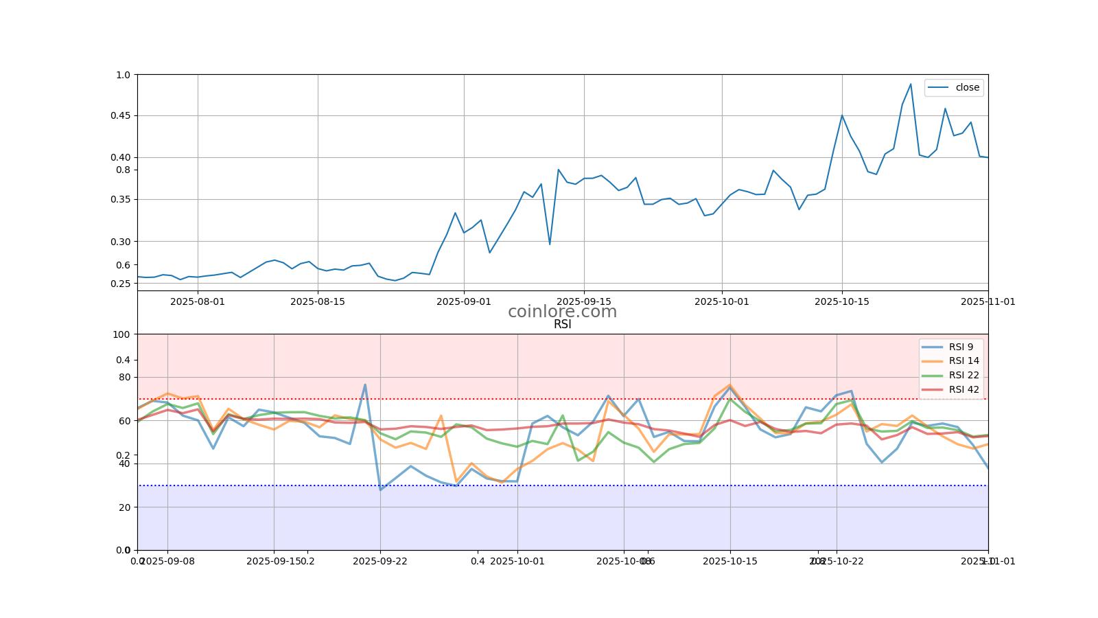Shuffle RSI indicator