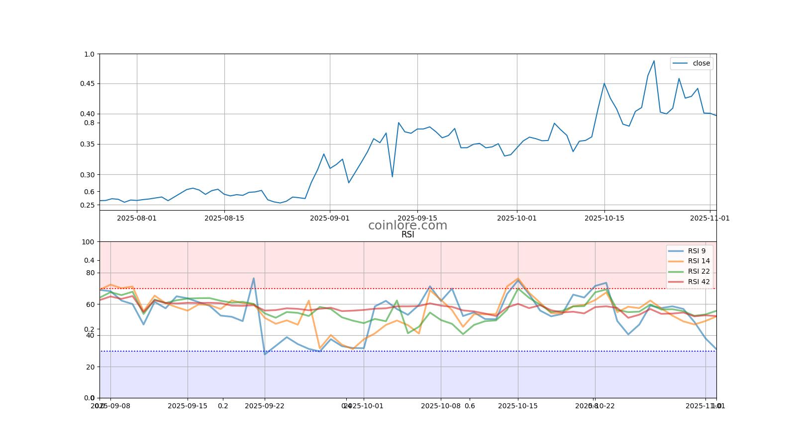 Shuffle RSI indicator