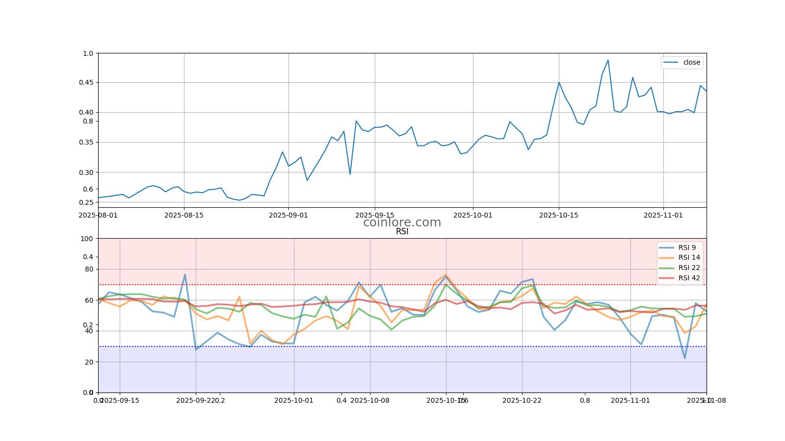 Shuffle RSI indicator
