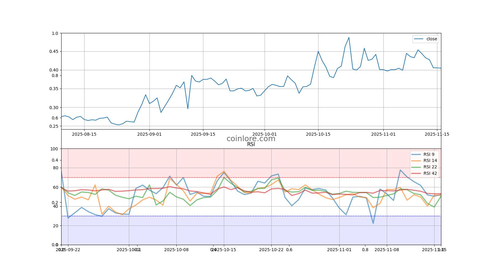 Shuffle RSI indicator