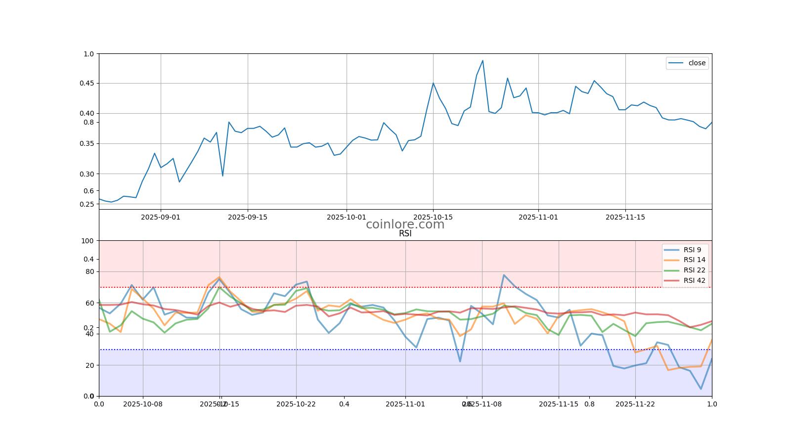 Shuffle RSI indicator