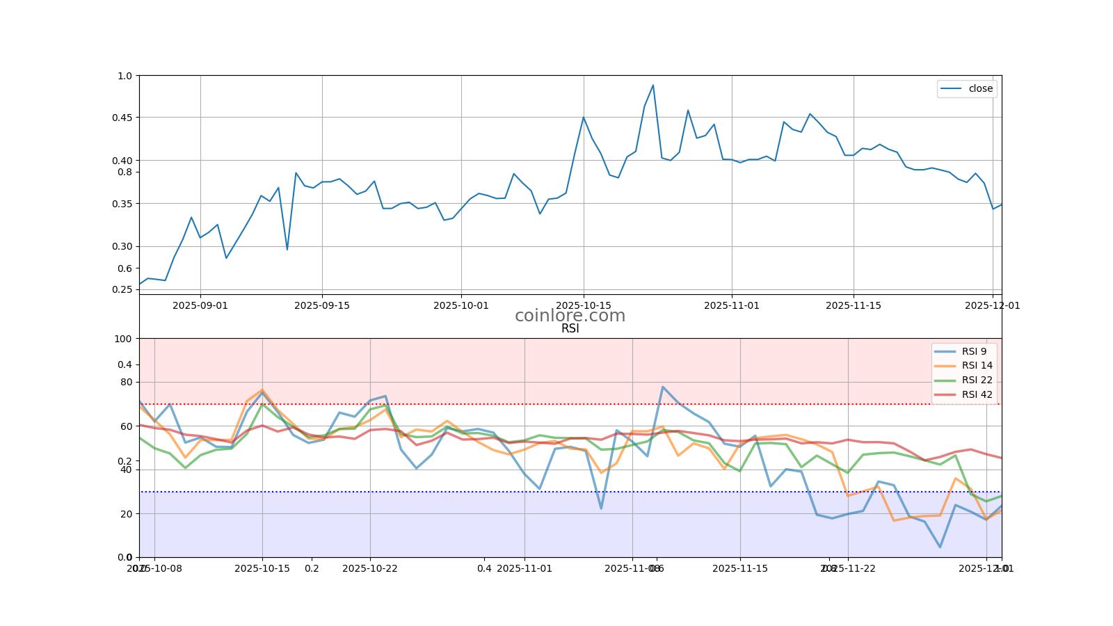 Shuffle RSI indicator