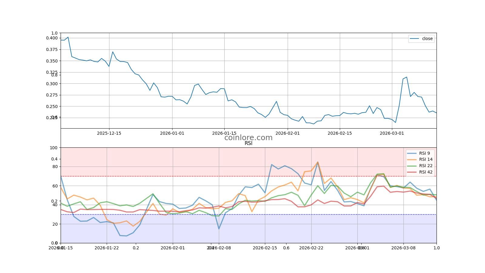Shuffle RSI indicator