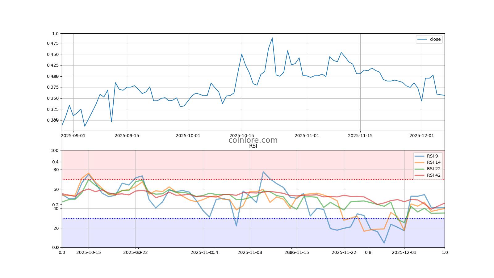 Shuffle RSI indicator