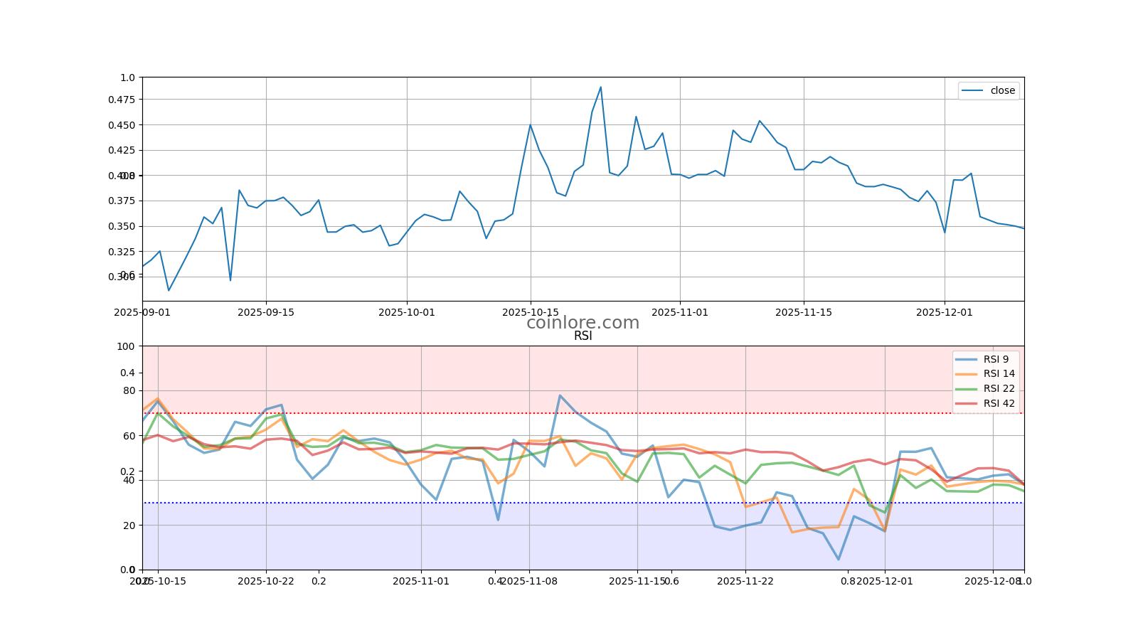 Shuffle RSI indicator